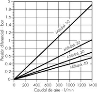 Filtros Millidisk - Durapore